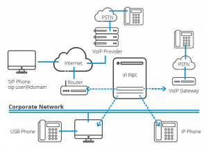 PBX system in Kuwait - XonTel Technology