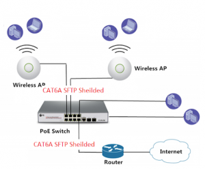 The new generation of home Internet Access Point | XonTel Technology