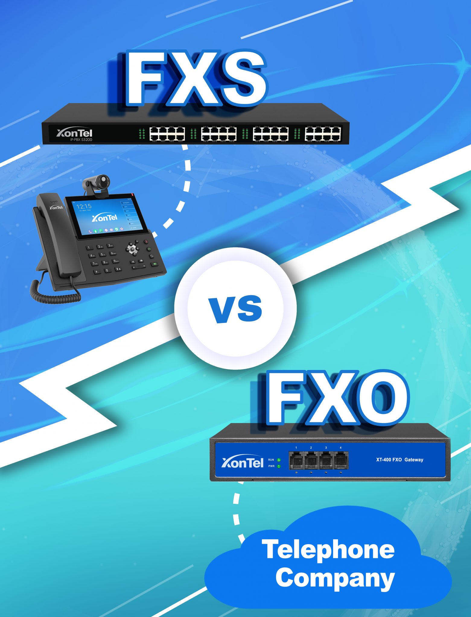 What are FXS and FXO ports - XonTel Technology